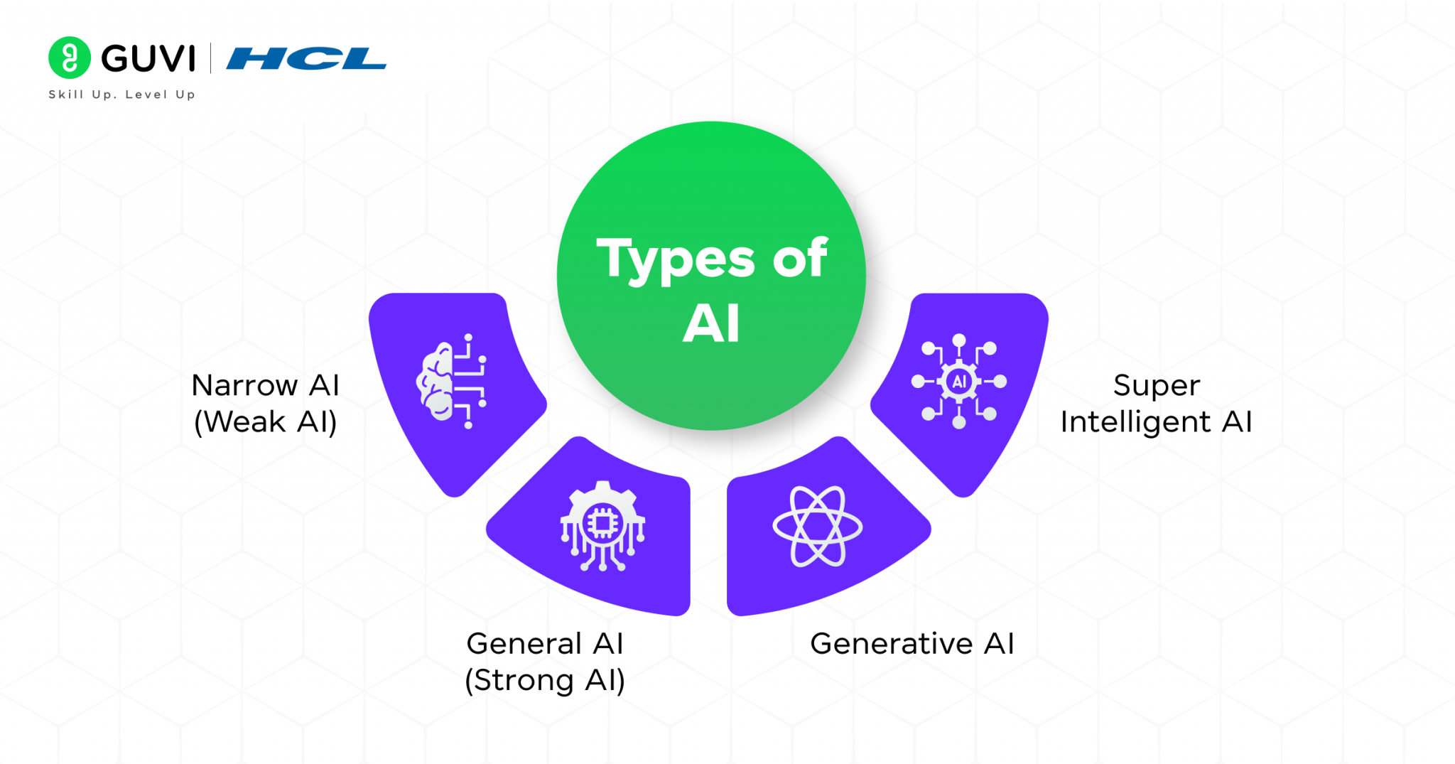 What is Artificial Intelligence (AI)? A Comprehensive Guide